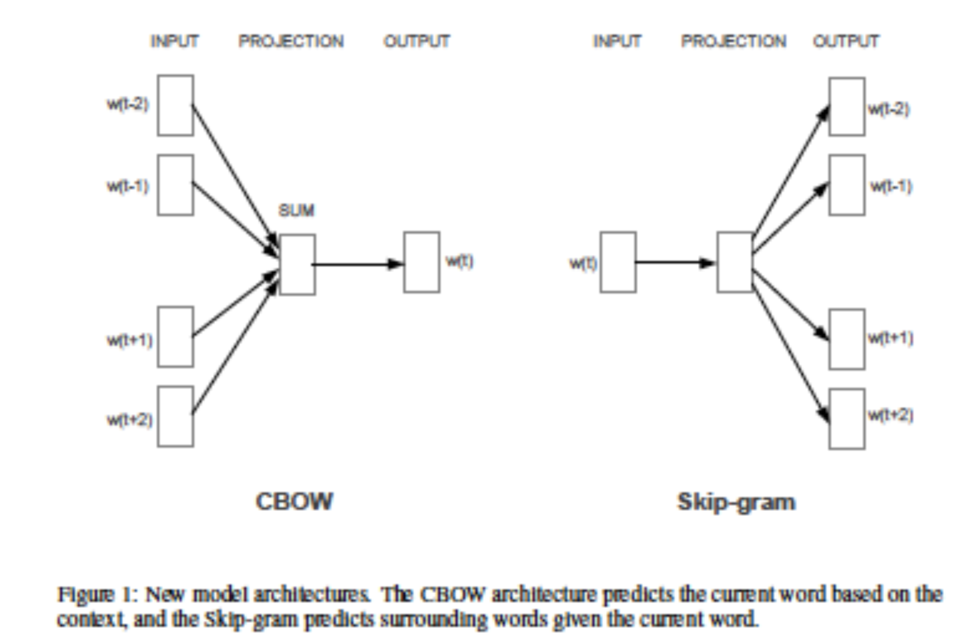 Facebookが開発したfastTextとは？その活用事例を解説 ｜AI/人工知能のビジネス活用発信メディア【NISSENデジタルハブ】